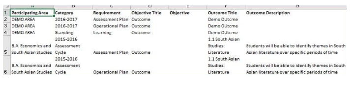 Overview of AMS Reports – Watermark