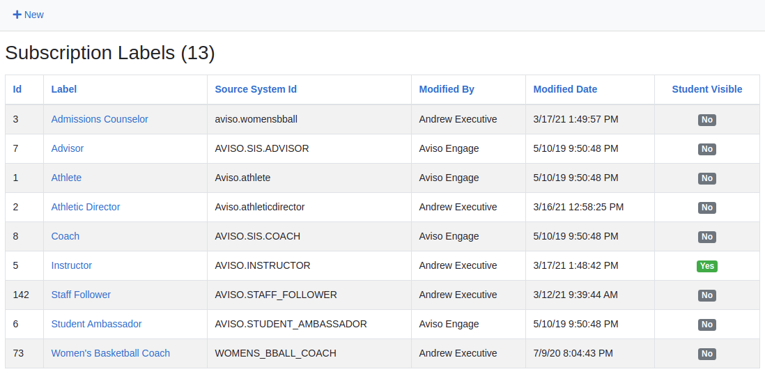 Subscription Labels – Watermark