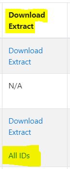 SIS Data Deletion Integration Configuration and Troubleshooting – Watermark