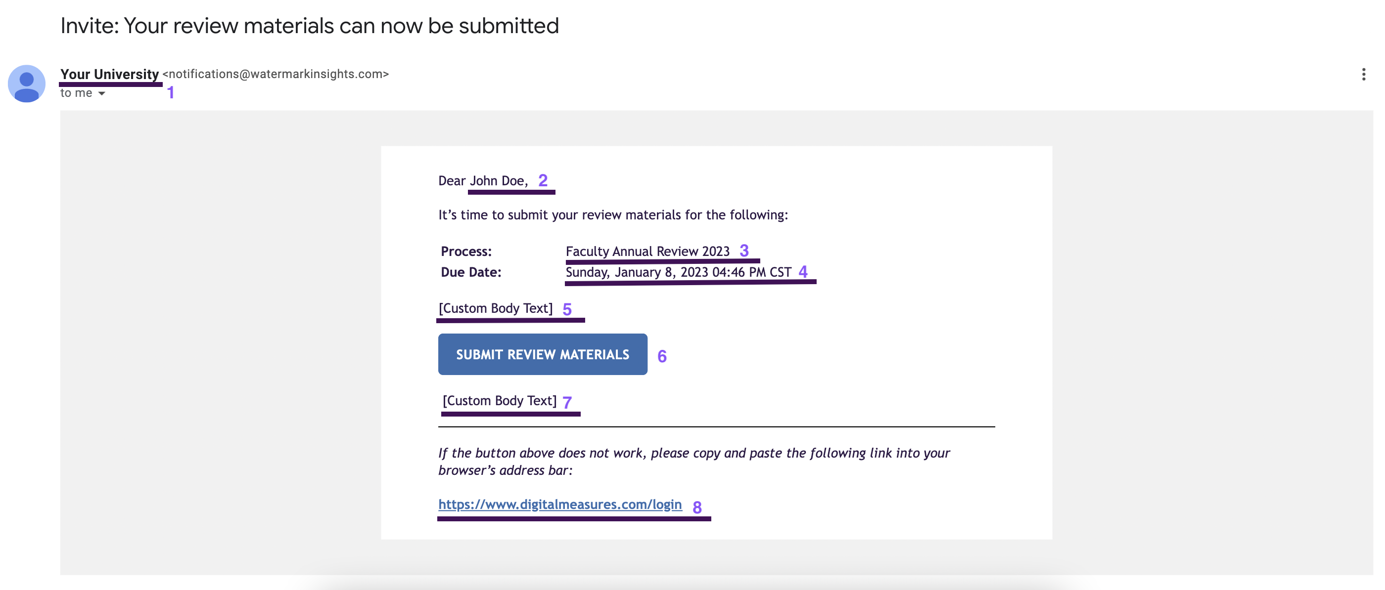 Email Notification Overview – Watermark