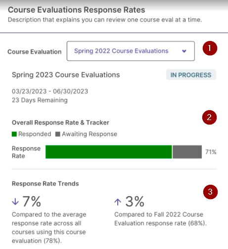 Course Evaluations & Surveys Data in Institution Leader Insights ...