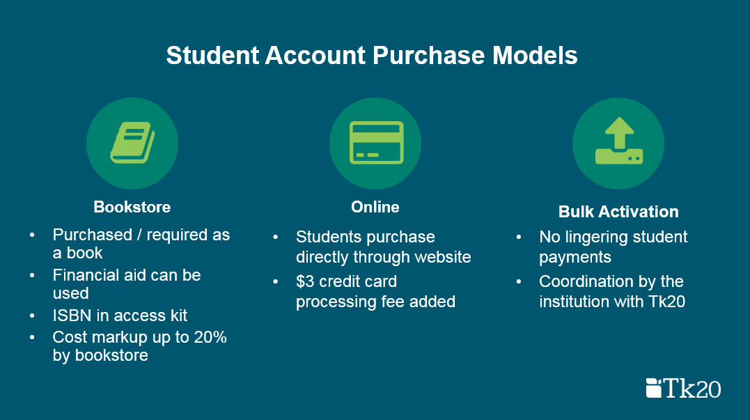 Student Account Activation – Watermark