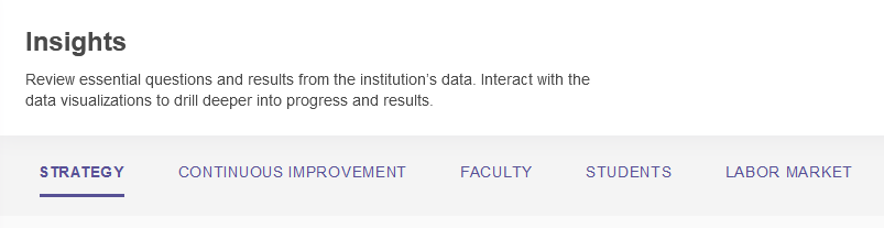 Curriculum Strategy Data in Leader Insights – Watermark