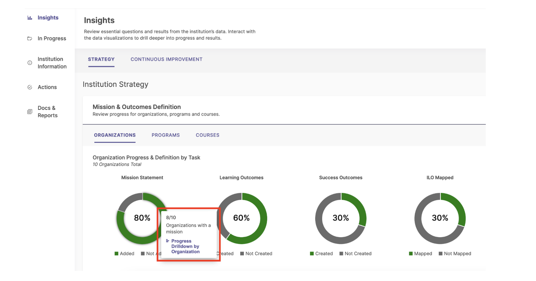Reports & Exports – Watermark