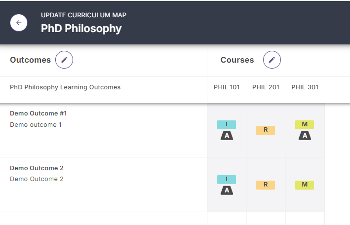 Mapping: The Outcome Map vs. The Curriculum Map – Watermark