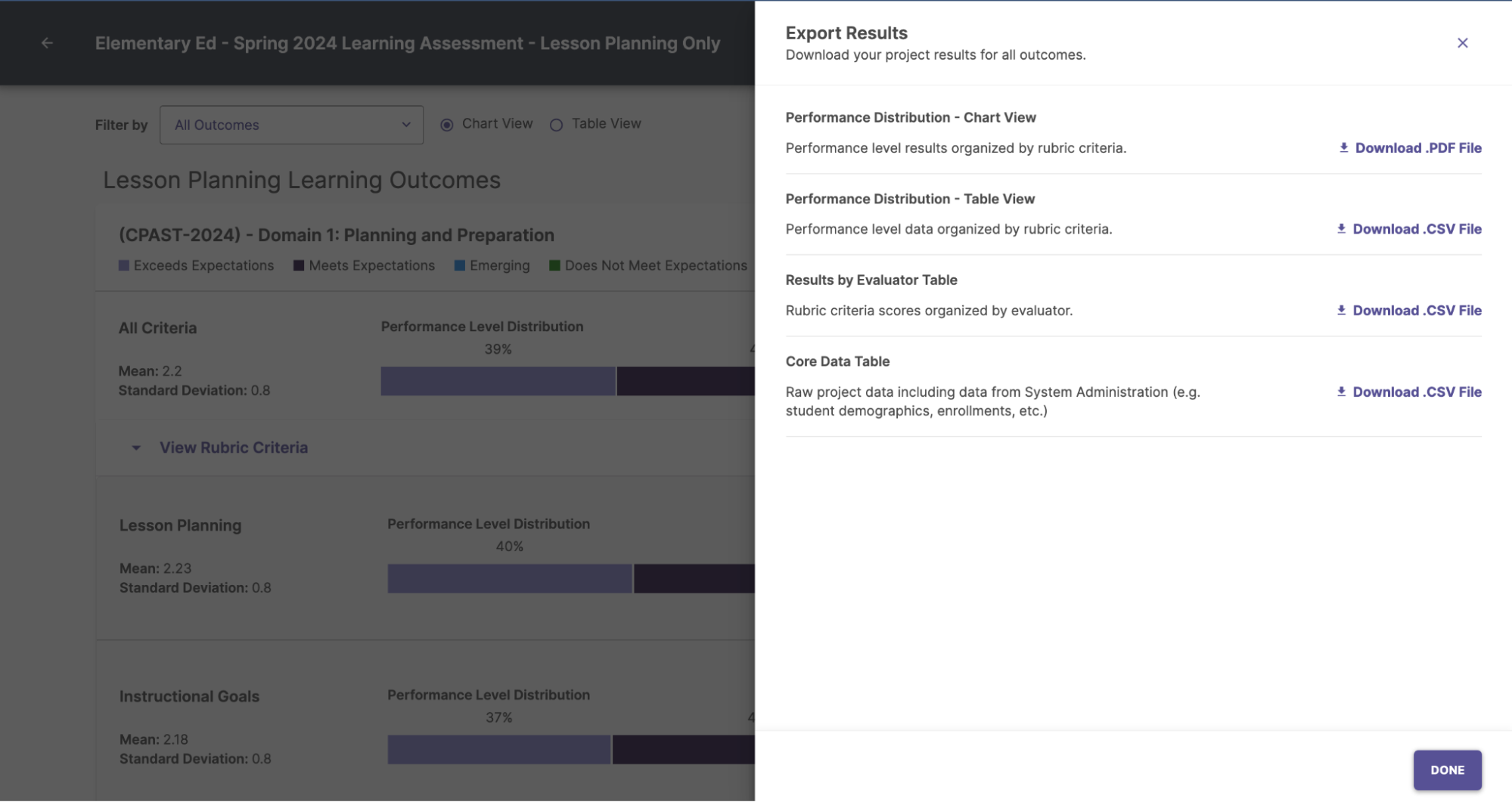 Assessment Project Results & Reports – Watermark