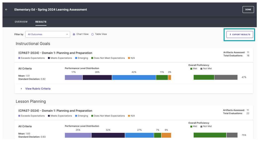 Assessment Project Results & Reports – Watermark