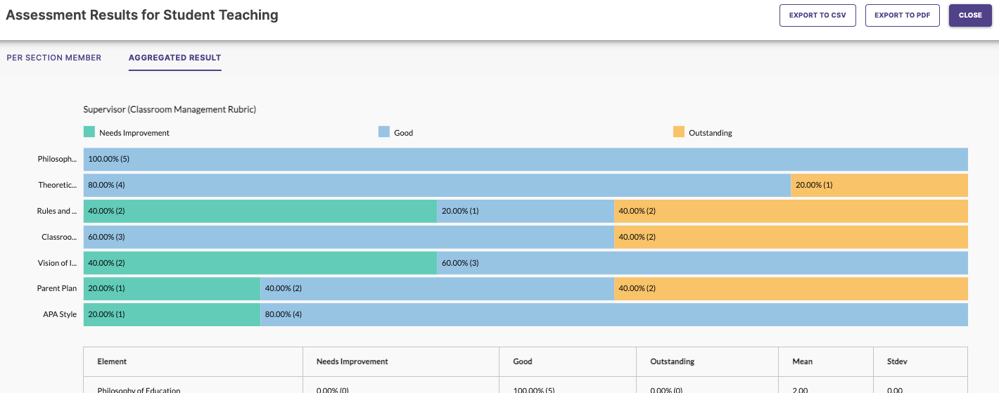 Instructor Assessment Reporting – Watermark