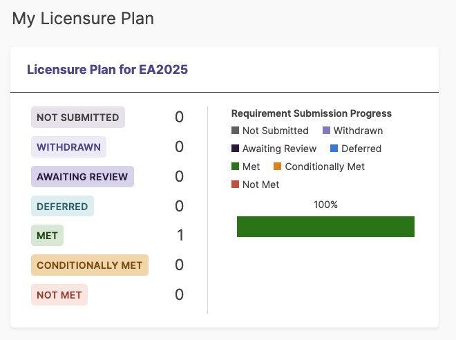 Reviewing Applications – Watermark