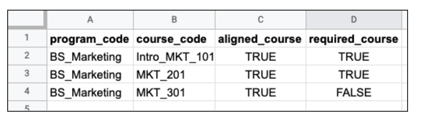 Aligning Courses to Programs via Import – Watermark