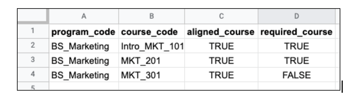 Aligning Courses to Programs via Import – Watermark
