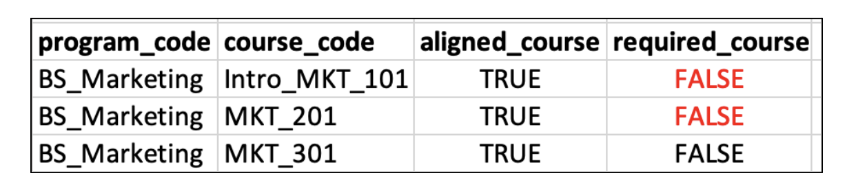 Aligning Courses to Programs via Import – Watermark