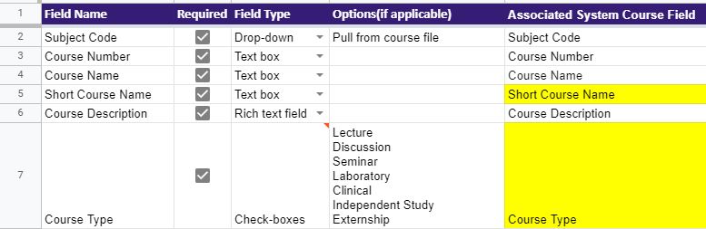 Curriculum Management Form Template Basics – Watermark