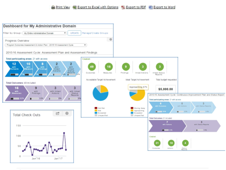 Overview of AMS Reports – Watermark