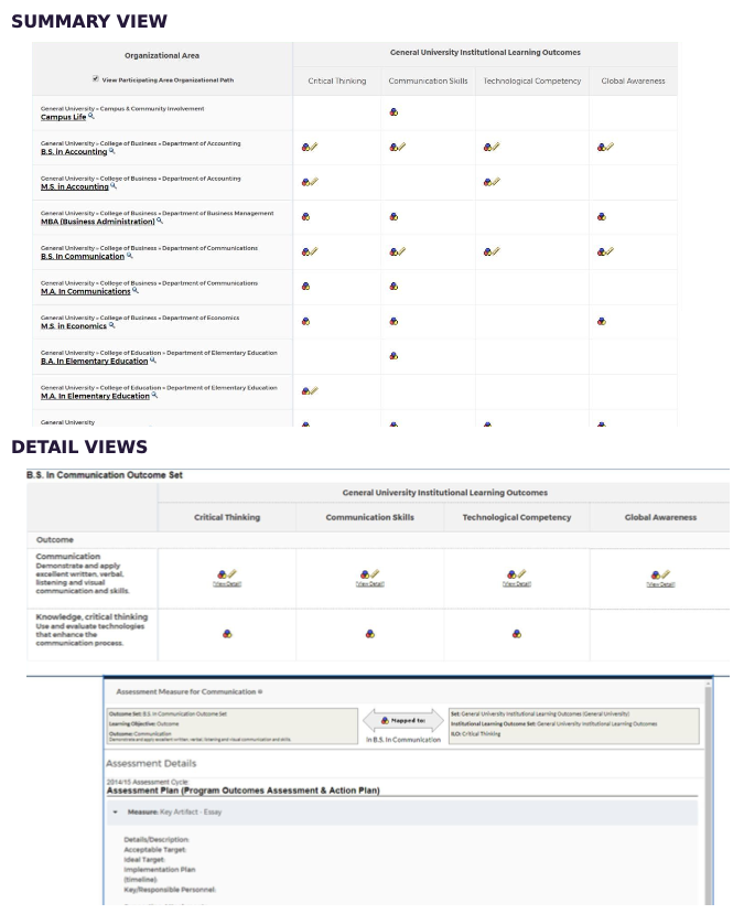 Overview of AMS Reports – Watermark