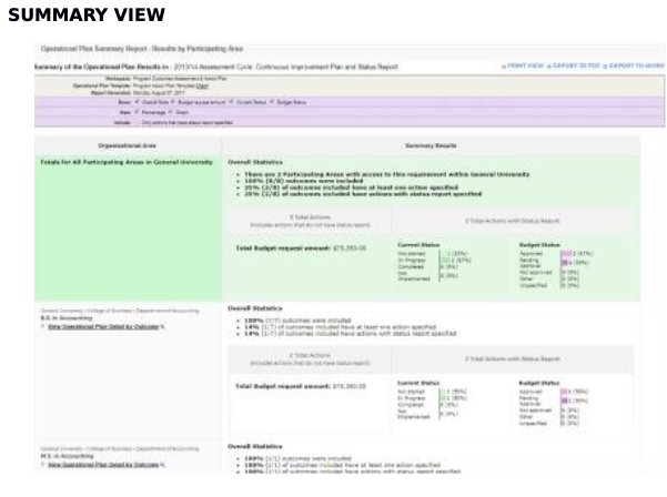 Overview of AMS Reports – Watermark