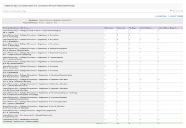 Overview of AMS Reports – Watermark